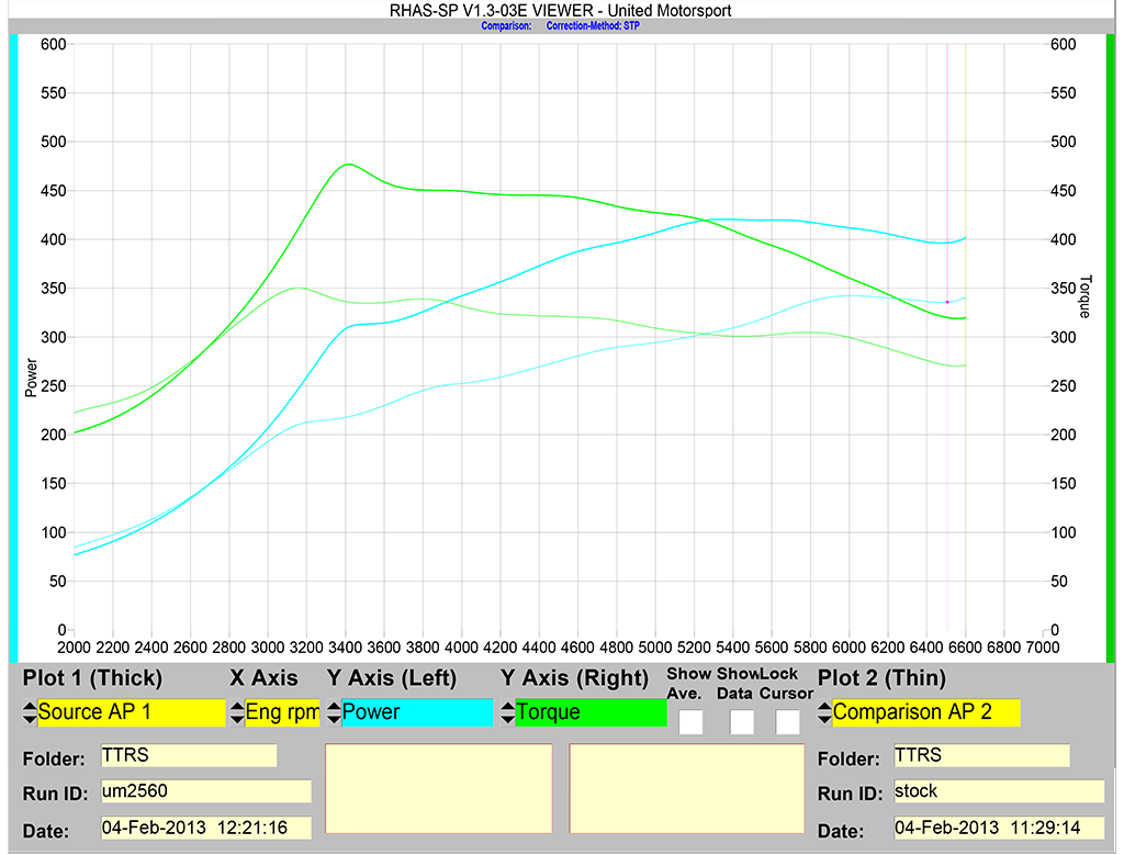 United Motorsport TT-RS Software Officially Released | VW Vortex ...